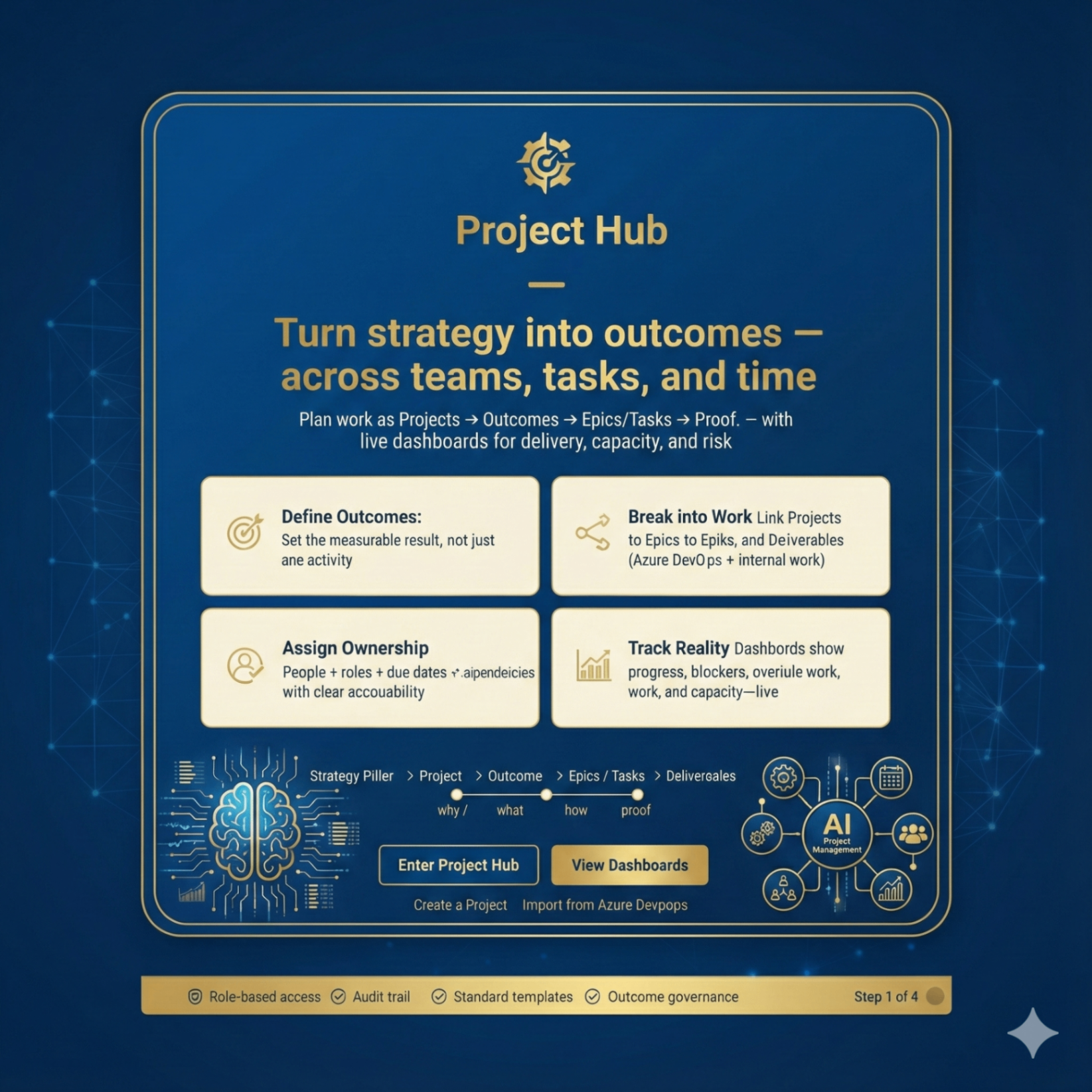 Project Hub